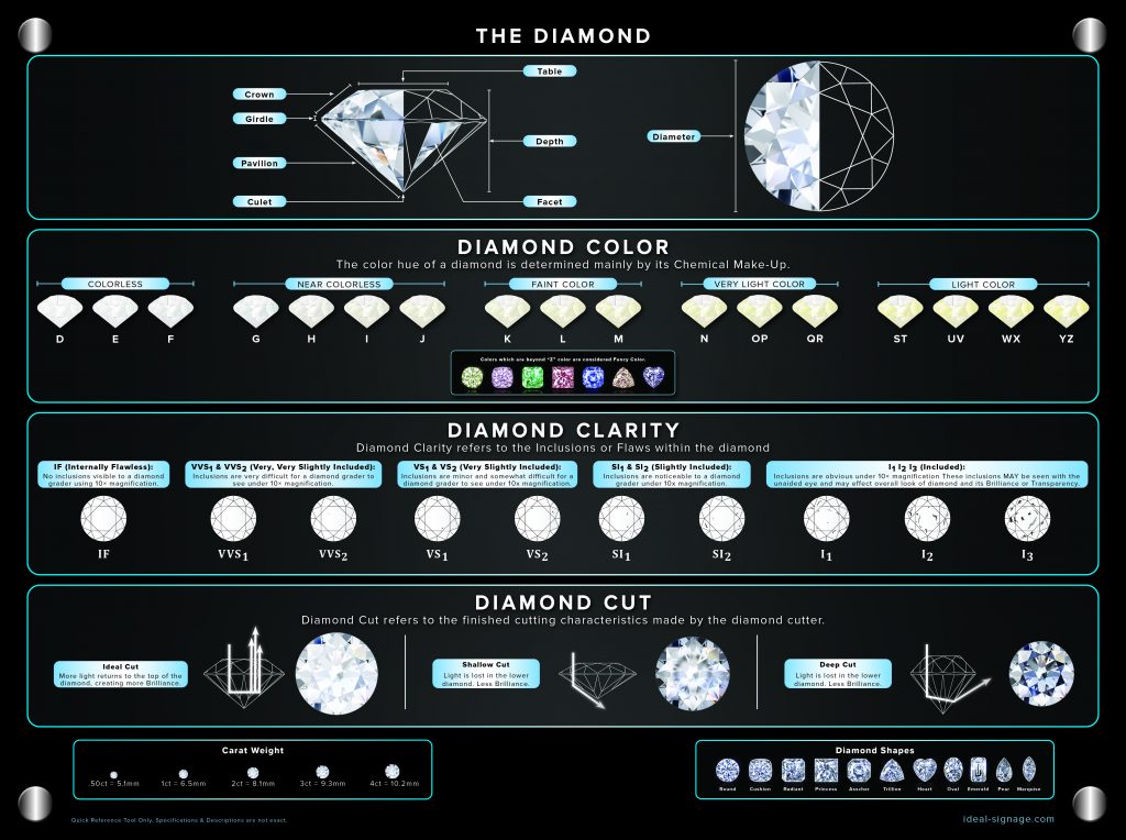 Diamond Sign – Ideal Signage